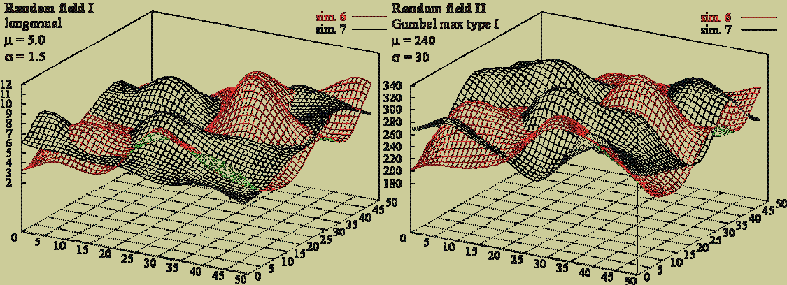 Latin hypercube vs monte carlo - apostl Latin hypercube vs monte carlo - apostl